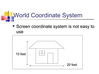 Image result for Screen Coordinate System in Computer Graphics