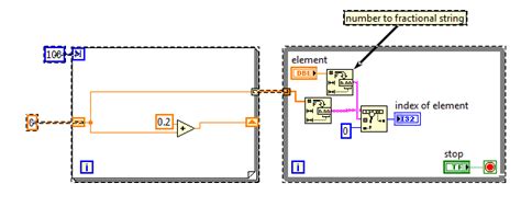 Image result for Search 1D Array Function