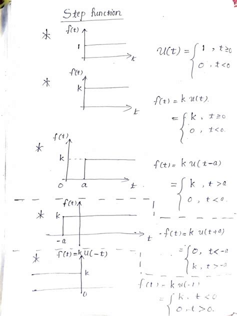 Image result for Example of Laplace Transform with Solution
