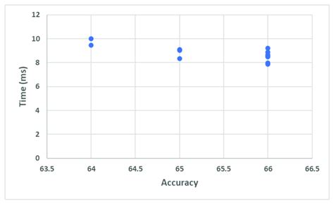 Image result for System Accuracy Test Procedure