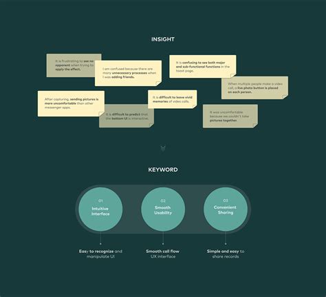 Image result for iOS 13 FaceTime