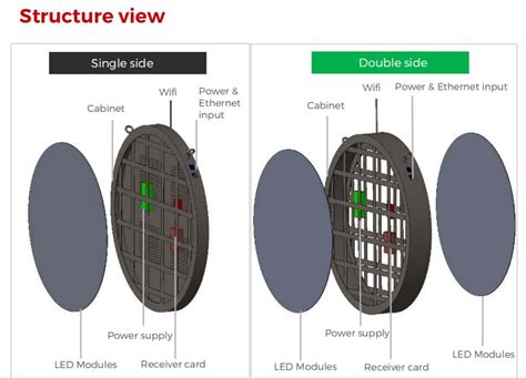 Image result for Circular LED Screen