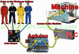 Image result for Color Sensor of Microcontroller