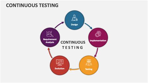 Image result for Continuous Testing Examples