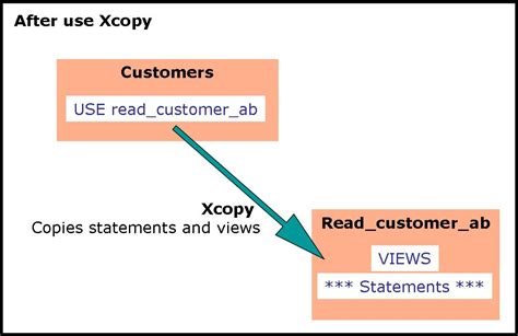 Image result for Xcopy Source to Destination TXT Files