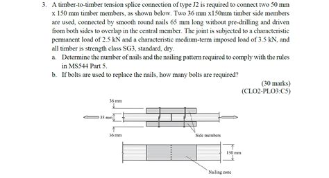 Image result for Splice Timber Example