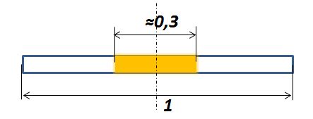 Image result for Half Line Complex Numbers