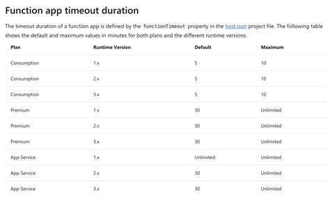 Image result for Consumption API Azure