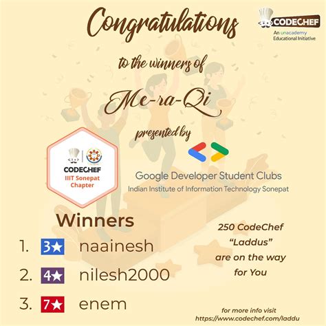 Image result for Chef vs Bharat CodeChef