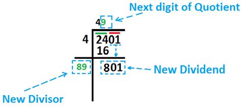 Image result for How to Find Square Root Long Division Method