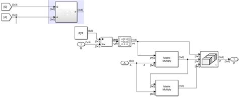 Image result for Matrix Operations Using Cos in MATLAB