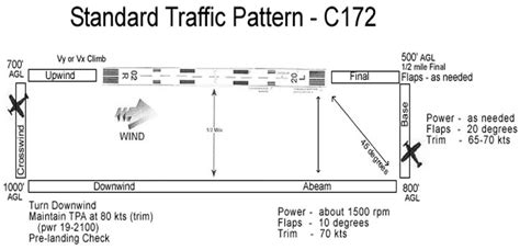 Image result for 182 Traffic Pattern