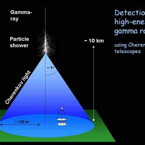 Image result for Matrix RGB Pixel Example