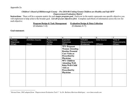 Image result for Program Theory Matrix