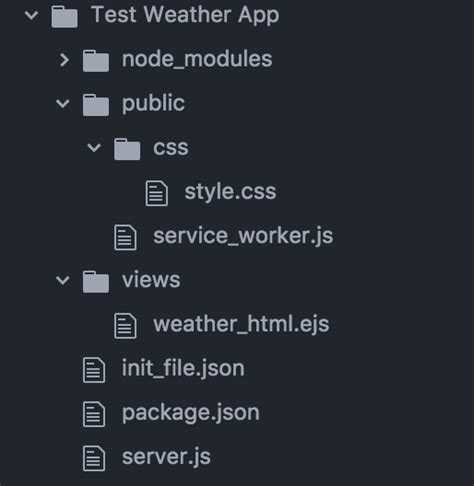 Image result for Static Mod Practice Service Worker JS