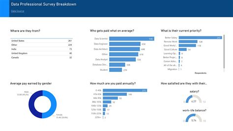 Image result for Power BI Dashboard SQL Query
