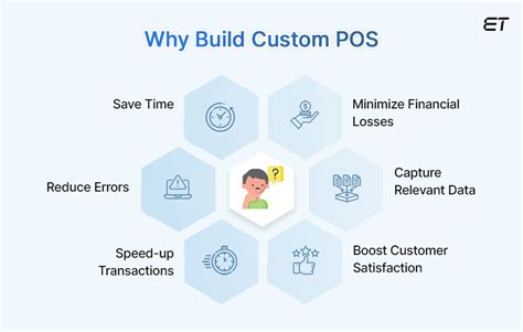 Image result for How to Develop a POS System