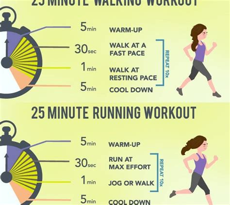 Image result for Interval Training Program Example