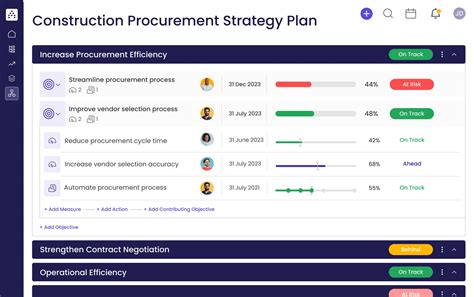 Image result for Construction Project Procurement Process