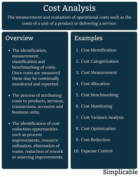 Image result for Operational Performance Analysis