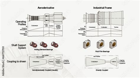 Image result for Engine Control System Aeroderivative