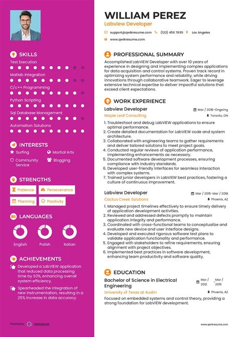 Image result for LabVIEW Developer