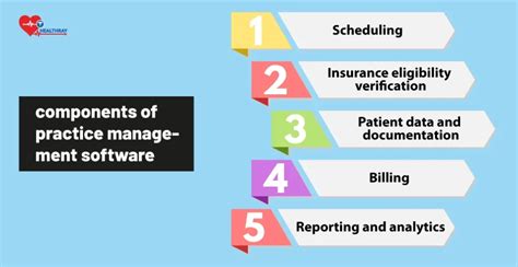 Image result for How to Choose Medical Practice Management Software