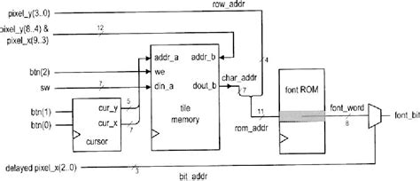 Image result for Camera VHDL Code for FPGA De 2