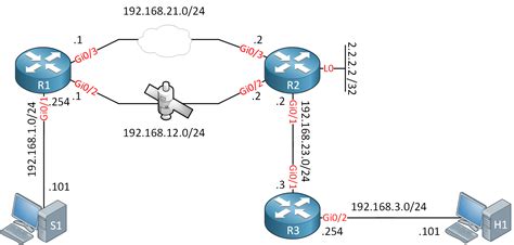 Image result for Multicast Explained