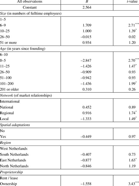 Image result for Logit Interpretation