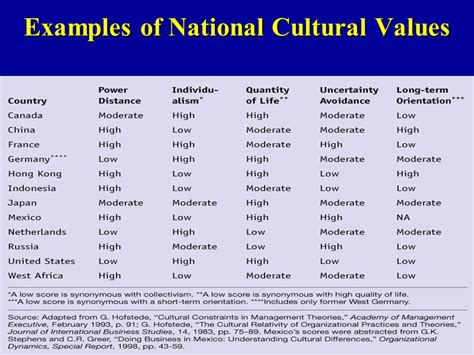 Image result for Human Values Examples