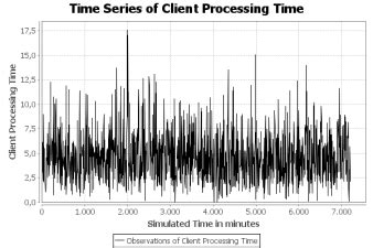 Image result for Client Processing