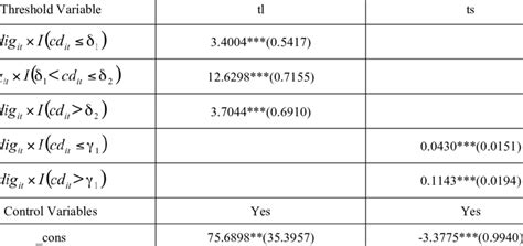 Image result for Threshold Regression EViews