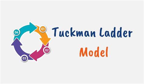 Image result for Tuckman Team Forming Model