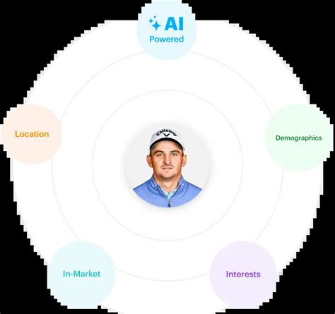 Image result for Golf Lesson Advertising