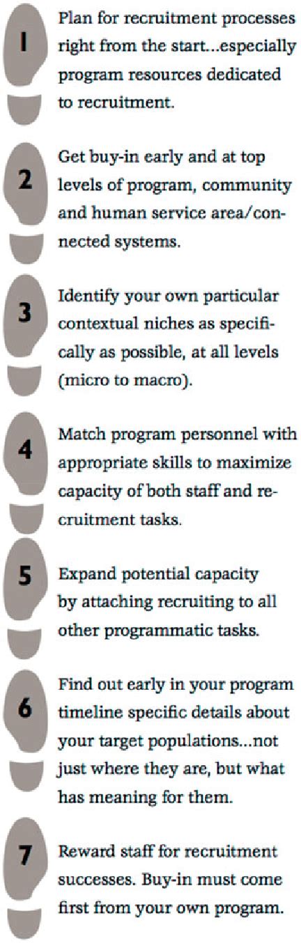 Image result for Best Practice Model