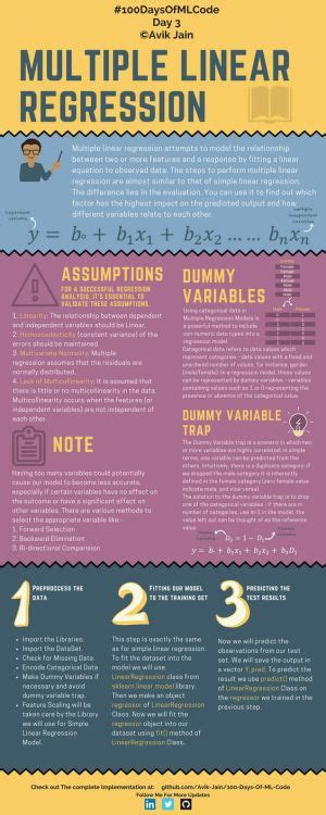 Image result for Multiple Regression in Machine Learning
