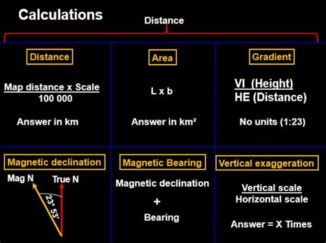 Image result for Calculation of Gradient Geography Grade 12
