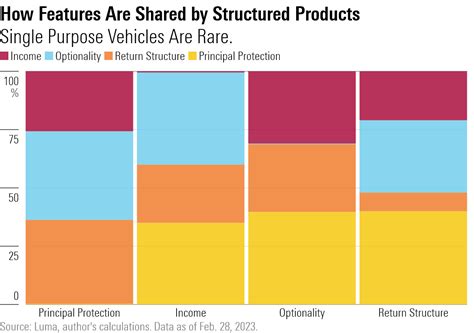 Image result for Structured Products Examples