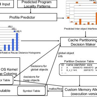 Image result for Resctrl Cache Partitioning