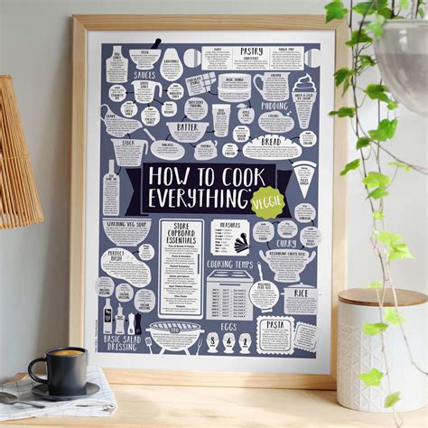 Image result for How to Cook Everything Poster