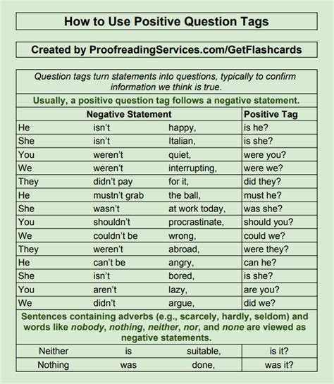 Image result for Negative Question Tag for Children