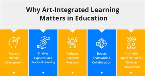 Image result for Linear Programming Art Integration