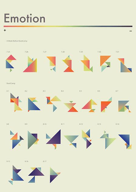 Image result for Emotion Data Visualization Unity