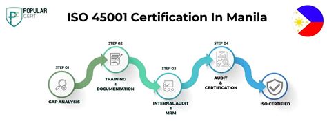 Image result for ISO 45001 Certification Process
