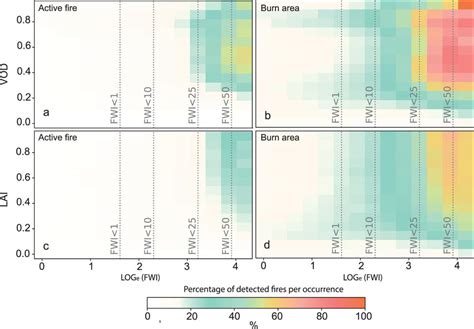 Image result for Frequency Sampling Structure of Fire