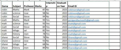 Image result for How to Create Excel with Group Project Name