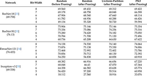 Image result for ImageNet Accuracy