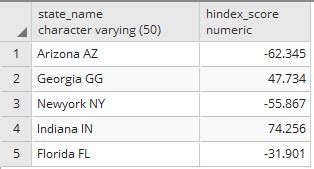 Image result for PostgreSQL Absolute Value