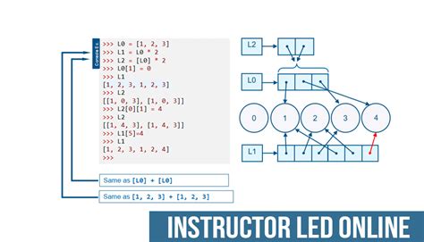 Image result for Abaqus Tutorial for Beginners